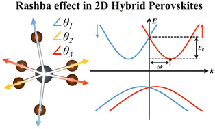 The Rashba effect in two-dimensional hybrid perovskites: the impacts of ...