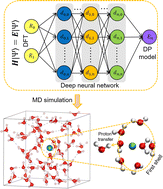 Solvation structures of calcium and magnesium ions in water with the presence of hydroxide: a ...