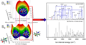 Determination of the highest occupied molecular orbital and ...