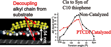 Noncovalent wedging effect catalyzed the cis to syn transformation of a ...