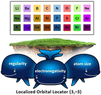 Digitization of the electron shell via the localized orbital locator ...