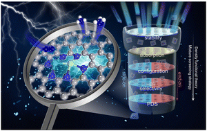 Mixture screening strategy of efficient transition metal heteronuclear ...
