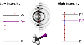 Wavelength dependence of the multiphoton ionization of CH3I by intense ...