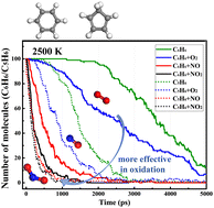 Pyrolysis and oxidation of benzene and cyclopentadiene by NOx: a ReaxFF ...