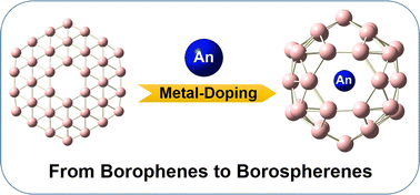 Actinide-doped boron clusters: from borophenes to borospherenes ...