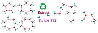 Capturing the potential energy landscape of large size molecular ...