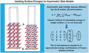 A method of calculating surface energies for asymmetric slab models ...