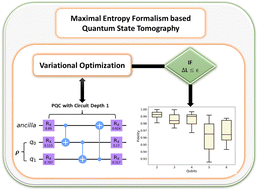 Variational approach to quantum state tomography based on maximal ...