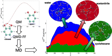 Solvent effects on catechol's binding affinity: investigating the role ...
