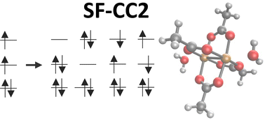 A spin-flip variant of the second-order approximate coupled-cluster ...