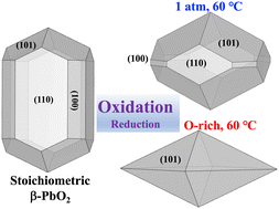 Effects of oxygen pressure on the morphology and surface energetics of ...