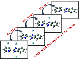 Accurate measurement of sequential Ar desorption energies from the ...