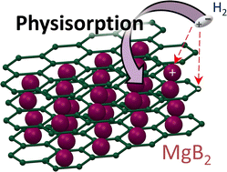 Interaction energy and isosteric heat of adsorption between hydrogen ...