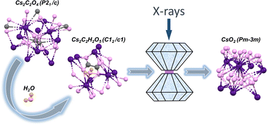 Experimental demonstration of necessary conditions for X-ray induced ...