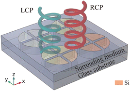Enhanced chirality in a dielectric metasurface without breaking ...