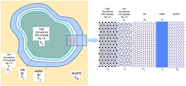 Origin of anomalously stabilizing ice layers on methane gas hydrates ...