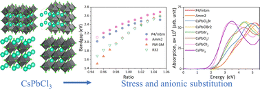 Phase stability and electronic structure of CsPbCl3 under hydrostatic ...