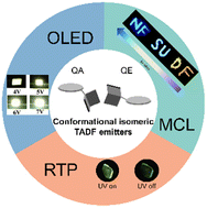 Conformational isomeric thermally activated delayed fluorescence (TADF ...