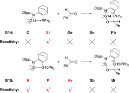 Computational insights into the reactivity for the [2+5] cycloaddition ...
