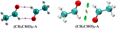 Characterization of non-covalent contacts in mono- and di-halo ...