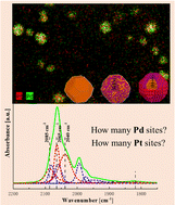 The normalization of the active surface sites of bimetallic Pd–Pt ...
