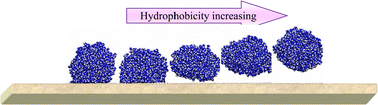 Nano-droplet jumping due to surface wettability variation: molecular ...