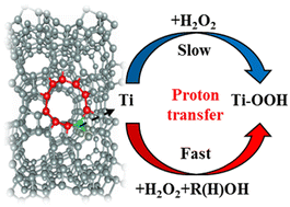 Evidence of solvent-mediated proton transfer during H2O2 activation in ...