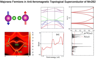 Emergent Majorana zero-modes in an intrinsic anti-ferromagnetic ...