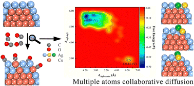 A collaborative diffusion mechanism of multiple atoms during Cu–Ag ...