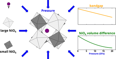 Effect of pressure on the electronic structure of antiferromagnetic and ...