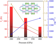 Superconducting H7 chain in gallium hydrides at high pressure ...
