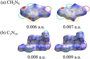 Phase transition-induced initial decomposition of nitrogen-rich binary ...
