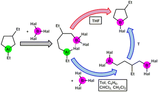 The mechanism of the replacement of aluminum atoms in 1-ethyl-3 ...