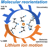 Paddle-wheel mechanism in doped succinonitrile–glutaronitrile plastic ...