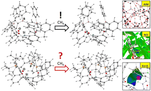 In silico capture and activation of methane with light atom molecules ...