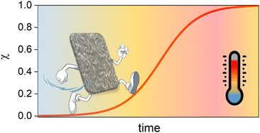 About determining reliable etching rates and the role of temperature in ...