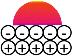 Accelerating water evaporation from salty droplets on polar substrate ...