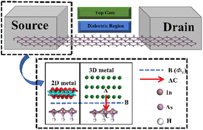 Systematic investigation of the mechanical, electronic, and interfacial ...