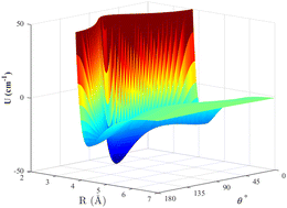 Quantum mechanical and classical calculation of the transport and ...