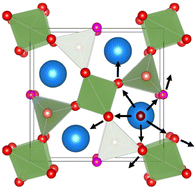 First principles approach for promising oxide ion conducting ABGa3O7 ...