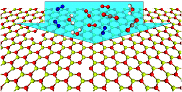 Robust electronic properties of monolayer BeO against molecule ...