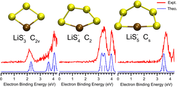 Structures and bonding properties of lithium polysulfide clusters LiSn−/0 (n = 3–5) and Li2S4−/0 ...