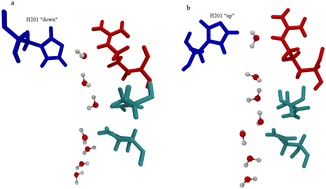 New perspectives on molecular simulation of chemistry and physics in ...