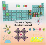 Chemical approaches for electronic doping in photovoltaic materials ...