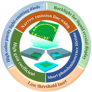 Atomically flat semiconductor nanoplatelets for light-emitting ...
