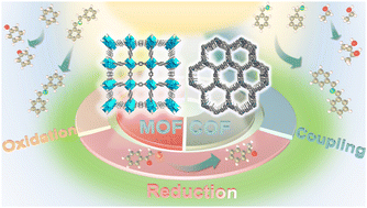 Reticular framework materials for photocatalytic organic reactions ...
