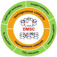 Dinuclear metal synergistic catalysis for energy conversion - Chemical ...