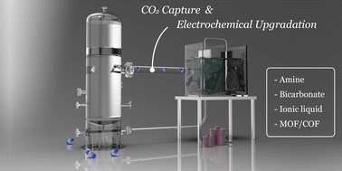 Integrated CO2 capture and electrochemical upgradation: the ...