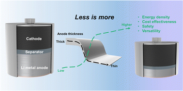Less is more: a perspective on thinning lithium metal towards high ...