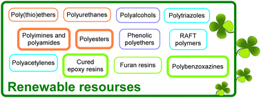 Recent advances in the development of green furan ring-containing ...